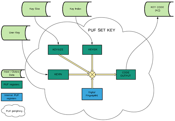 Arm Cortex-M33 기반 MCU 활용 – 2부 | DigiKey